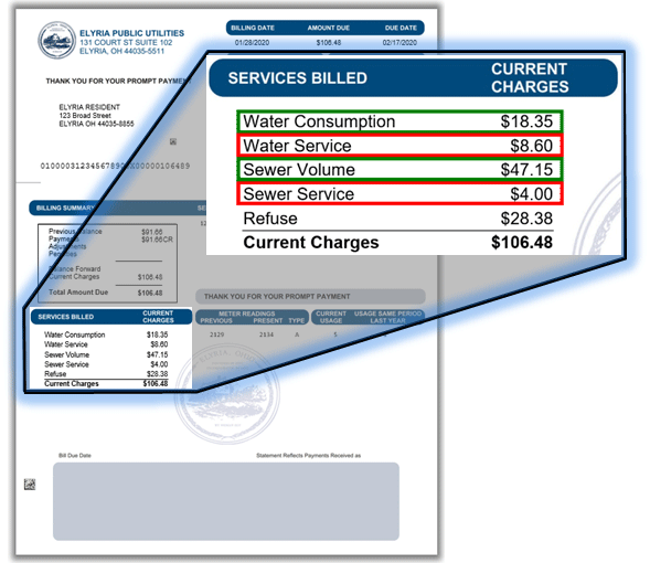 How to Read Your Bill | Utilities Department | City of Elyria