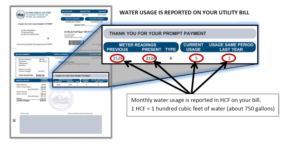How to Read Your Bill | Utilities Department | City of Elyria